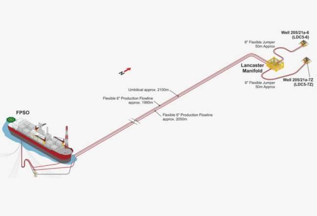 Exploration & Production - Prax Group